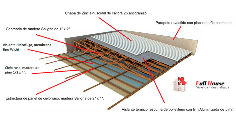 Casas Prefabricadas de Calidad Premium - FullHouse Viviendas